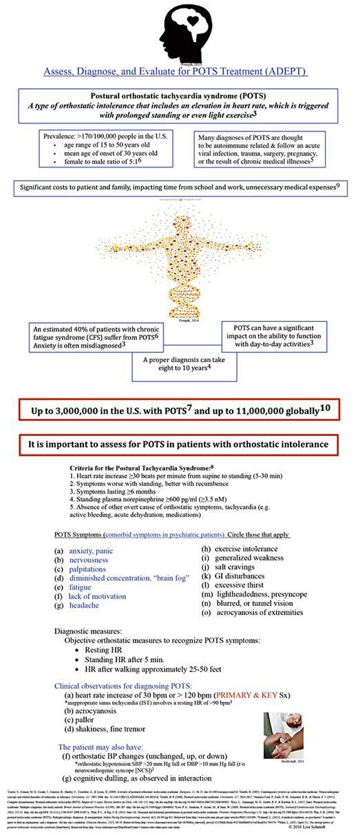 Postural Orthostatic Tachycardia Syndrome (POTS): Assess, Diagnose, and ...