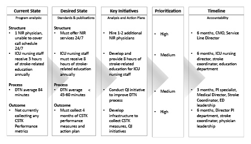 Comprehensive Stroke Center Certification Series: Setting the Vision ...