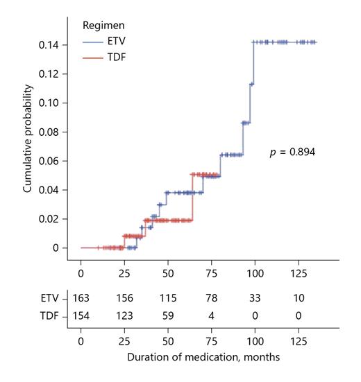 Real-World Single-Center Comparison of the Safety and Efficacy of ...