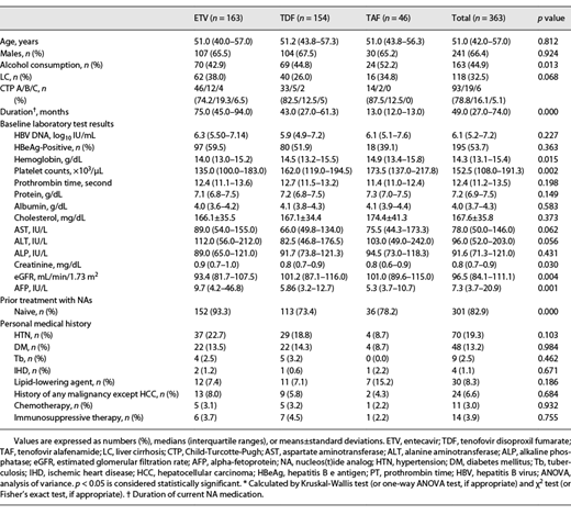 Real-World Single-Center Comparison of the Safety and Efficacy of ...