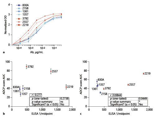 Primary Human Neutrophils Exhibit a Unique HIV-Directed Antibody ...