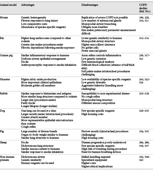 Animal Models Reflecting Chronic Obstructive Pulmonary Disease and ...