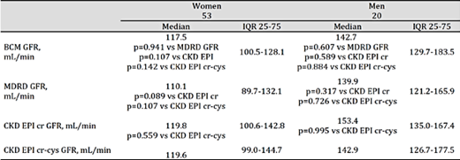 Estimation of Urinary Creatinine Excretion and Prediction of Renal ...