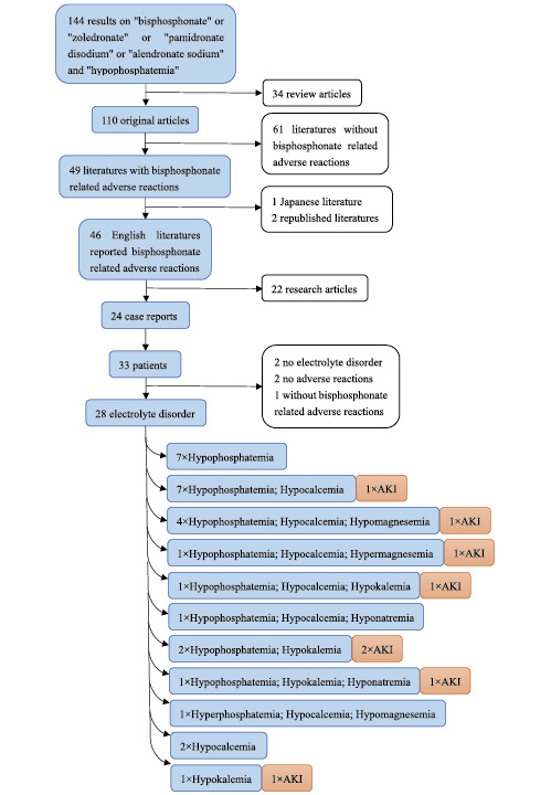 Severe Hypophosphatemia as the Initial Presentation of Renal Fanconi’s ...