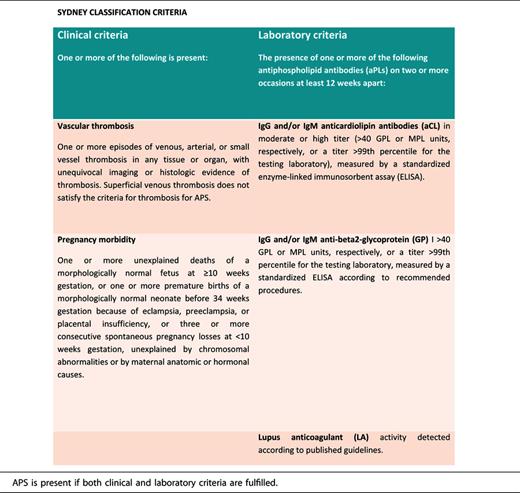 Antiphospholipid Syndrome and Kidney Involvement | Kidney and Blood ...