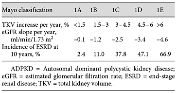 Clinical Manifestation and Management of ADPKD in Western Countries ...
