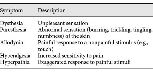 Pharmacotherapeutic Management of Neuropathic Pain in End-Stage Renal ...