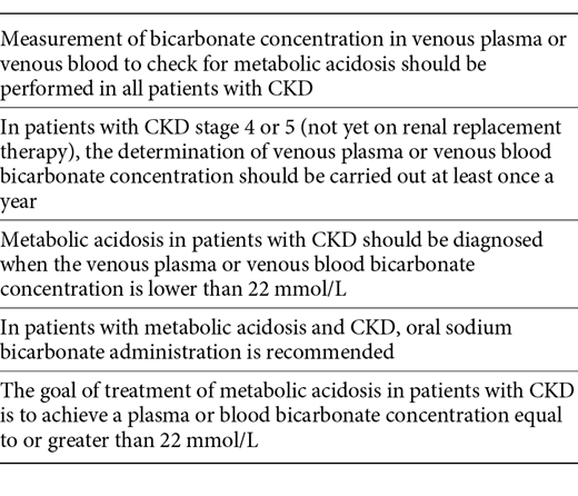 Metabolic Acidosis in Patients with CKD: Epidemiology, Pathogenesis ...