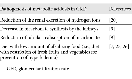 Metabolic Acidosis in Patients with CKD: Epidemiology, Pathogenesis ...