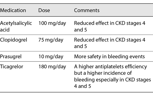 Activated Platelets, the Booster of Chronic Kidney Disease and ...
