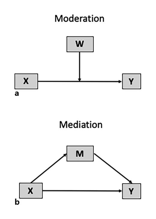 Understanding Gene-Lifestyle Interaction in Obesity: The Role of ...