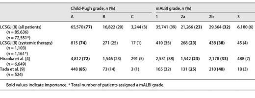 Newly Developed Modified ALBI Grade Shows Better Prognostic and ...
