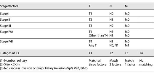 Liver Cancer Study Group of Japan Clinical Practice Guidelines for ...