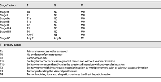 Liver Cancer Study Group of Japan Clinical Practice Guidelines for ...