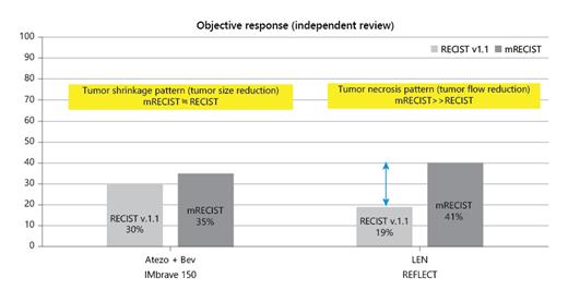 Atezolizumab plus Bevacizumab Followed by Curative Conversion (ABC ...