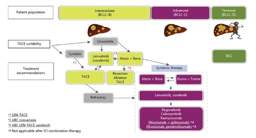 Atezolizumab plus Bevacizumab Followed by Curative Conversion (ABC ...