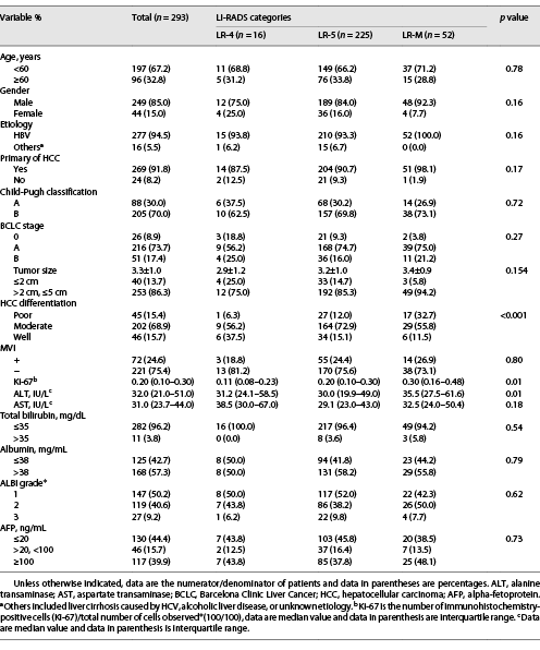 Contrast-Enhanced Ultrasound Liver Imaging Reporting and Data System in ...
