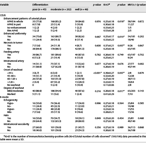 Contrast-Enhanced Ultrasound Liver Imaging Reporting and Data System in ...