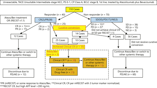 Achievement of Complete Response and Drug-Free Status by Atezolizumab ...