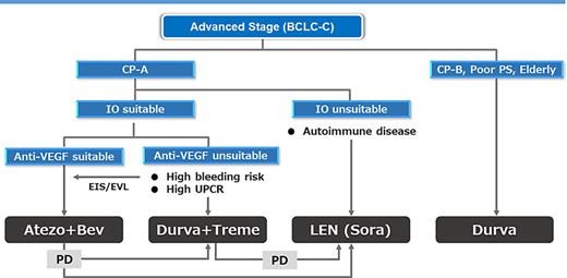 Drug-Off Criteria in Patients with Hepatocellular Carcinoma Who ...