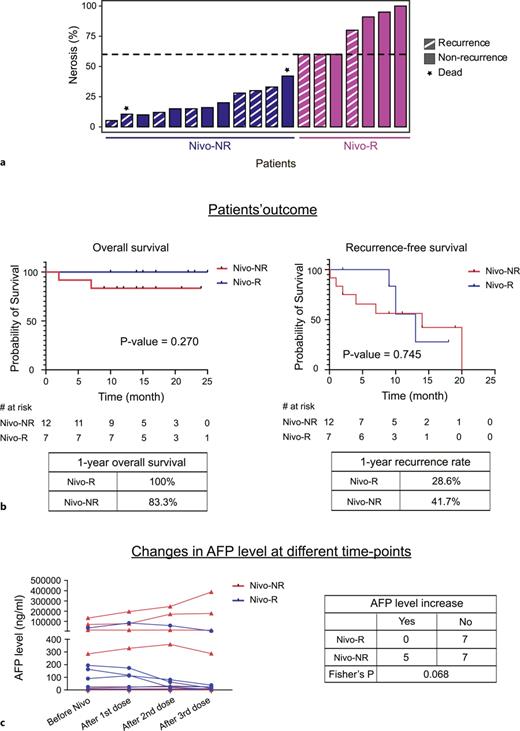 Multimodal Integrative Genomics and Pathology Analyses in Neoadjuvant ... Multimodal Integrative Genomics and Pathology Analyses in Neoadjuvant ...