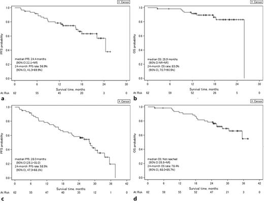 A Phase 2, Prospective, Multicenter, Single-Arm Trial of Transarterial ...