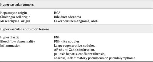 Hypervascular Benign and Malignant Liver Tumors That Require ...