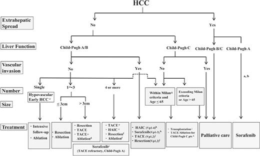 JSH Consensus-Based Clinical Practice Guidelines for the Management of ...
