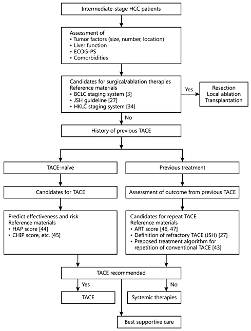 Patient Selection for Transarterial Chemoembolization in Hepatocellular ...