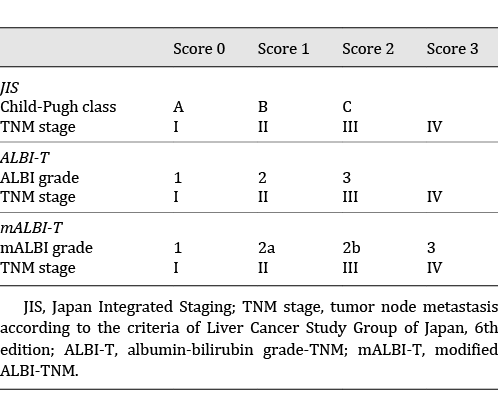 Validation of Modified ALBI Grade for More Detailed Assessment of ...