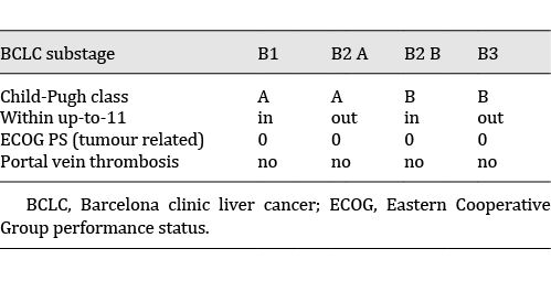 Patients with Barcelona Clinic Liver Cancer Stages B and C ...
