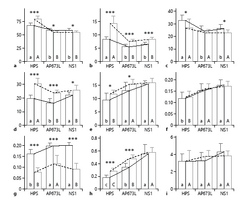 The Effect of Light Spectrum on the Morphology and Cannabinoid Content ...