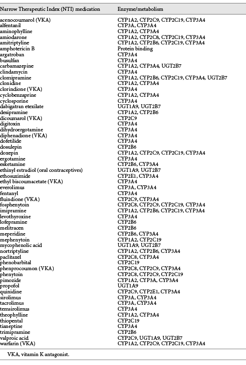 Delta-9-Tetrahydrocannabinol and Cannabidiol Drug-Drug Interactions ...