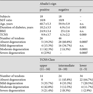 Revisiting Physical Examination: Abadie's Sign and Achilles ...