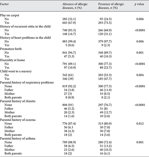 The AAA Risk Factors Scale: A New Model to Screen for the Risk of ...