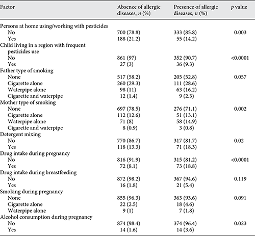 The AAA Risk Factors Scale: A New Model to Screen for the Risk of ...