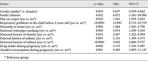 The AAA Risk Factors Scale: A New Model to Screen for the Risk of ...