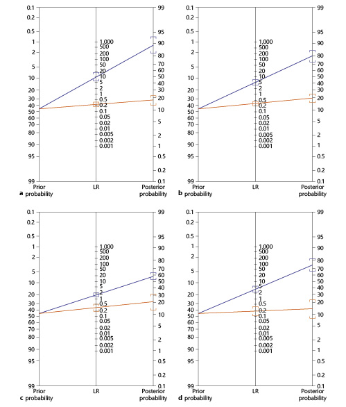 Comparison of Cerebrospinal Fluid Biomarkers for Differential Diagnosis ...