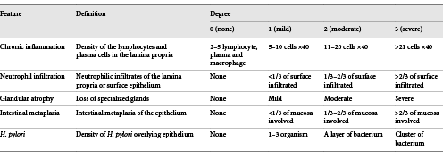 The Relationship between the Sydney Classification and the First-Line ...