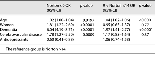Factors Associated with a High-Risk Profile for Developing Pressure ...