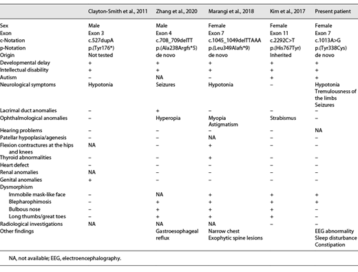 Delineation of a Phenotype Caused by a KAT6B Missense Variant Not ...