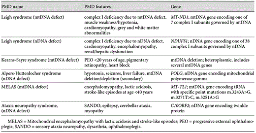Primary Mitochondrial Disease and Secondary Mitochondrial Dysfunction ...