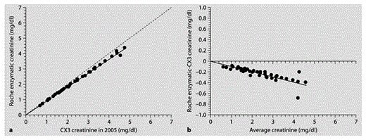 Formula Based Estimates Of The Gfr Equations Variable And Uncertain