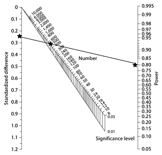 Sample Size Calculations | Nephron Clinical Practice | Karger Publishers