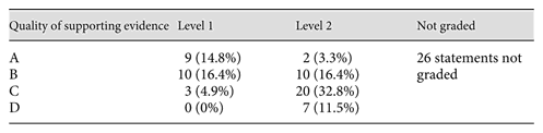KDIGO Clinical Practice Guidelines for Acute Kidney Injury | Nephron ...