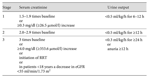 KDIGO Clinical Practice Guidelines for Acute Kidney Injury | Nephron ...