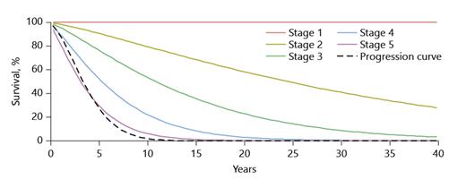 Modeling Manifest Huntington’s Disease Prevalence Using Diagnosed ...