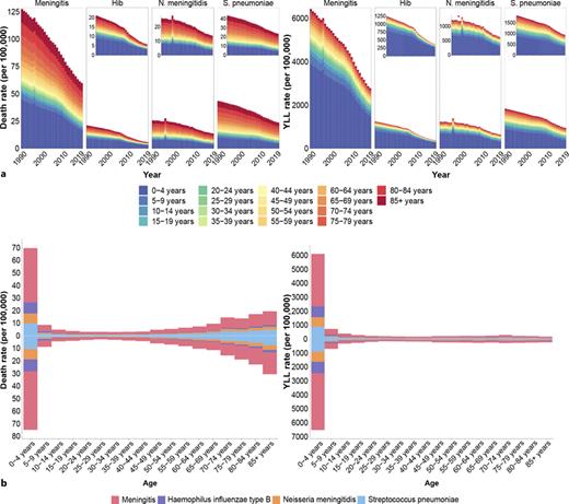 Global Burden and Its Association with Socioeconomic Development Status ...