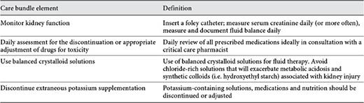 Acute Kidney Injury Care Bundles | Nephron | Karger Publishers