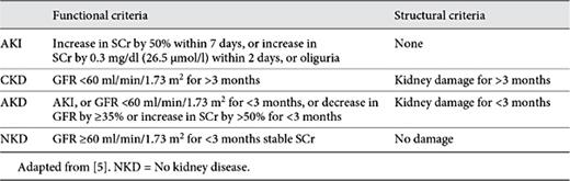 Guidelines for Classification of Acute Kidney Diseases and Disorders ...